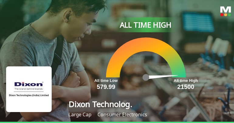 Dixon Technologies (India) Ltd's Stock Hits All-Time High...