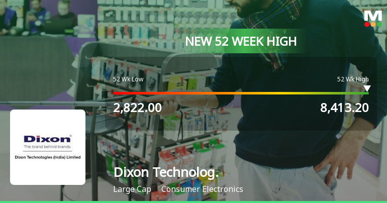 Dixon Technologies (India) Ltd reaches 52-week high, outp...