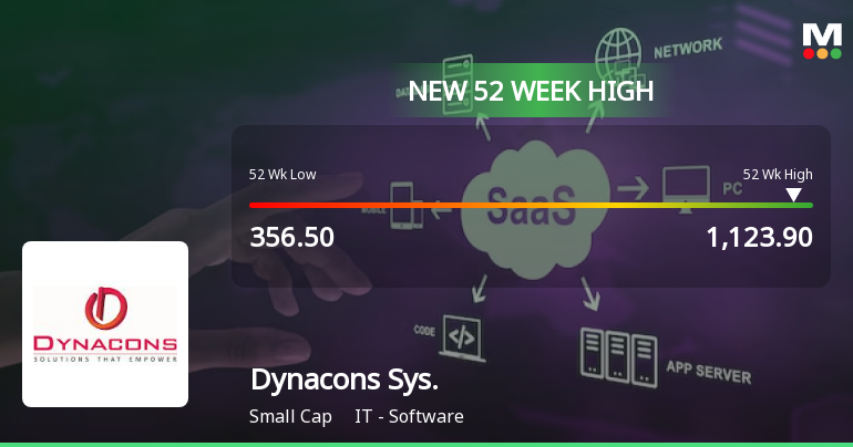 Dynacons Systems & Solutions Ltd reaches 52-week high, outperforms ...