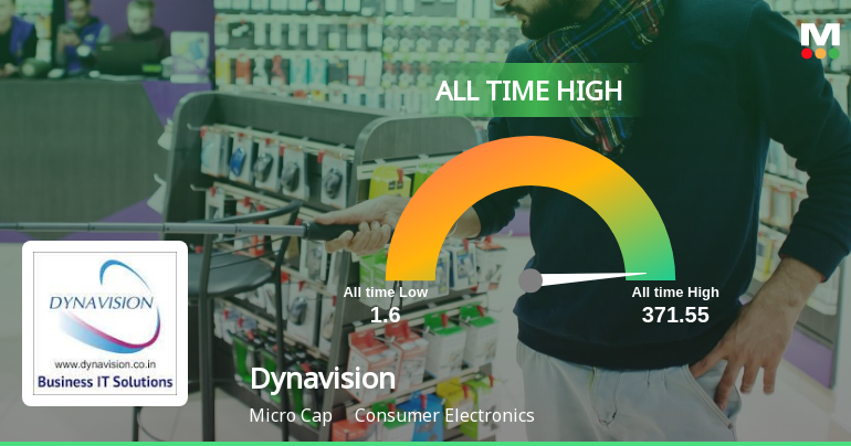 Dynavision's Stock Reaches All-Time High, Outperforms Market with 113. ...