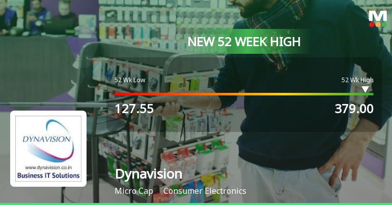 Dynavision Hits 52-Week High, Outperforms Sector with Strong ...