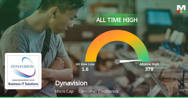 Dynavision's Stock Reaches All-Time High, Outperforms Market in ...