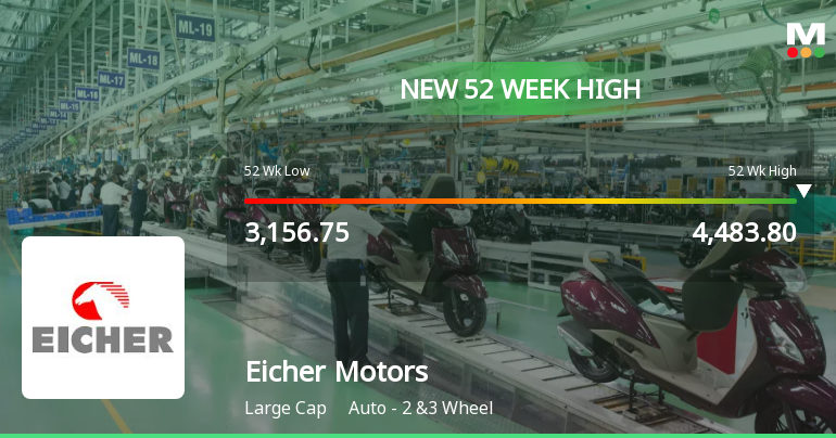 Eicher Motors' Stock Reaches 52-Week High, Outperforms Sector and Sensex
