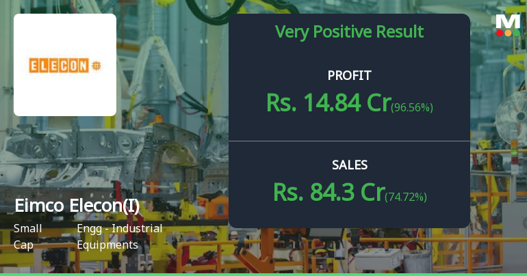Eimco Elecon (India) Reports Strong Financial Performance in Q4 2024