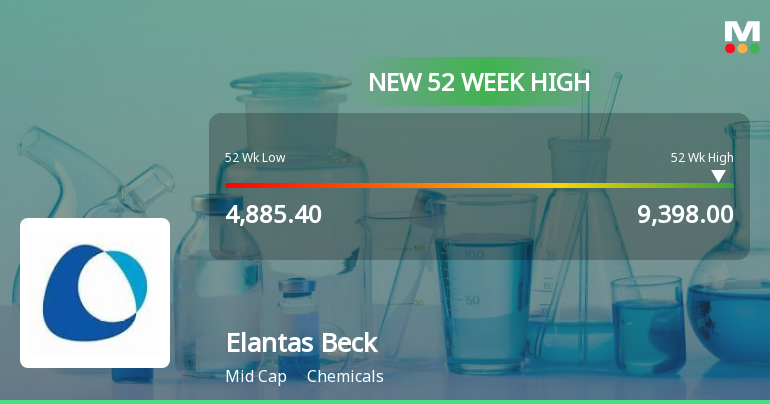 Elantas Beck India's Stock Reaches 52-Week High, Outperforms Sector and ...