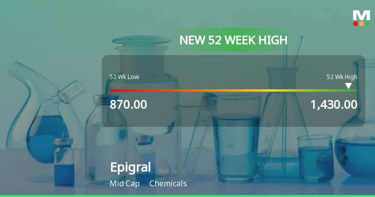 Epigral Hits 52-Week High, Outperforms Sector with Strong Performance
