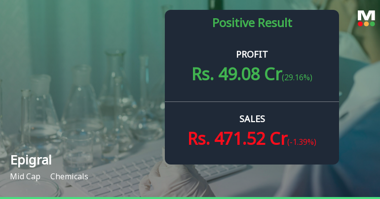 Epigral Reports Strong Financial Performance in Q1 2024, Indicating ...