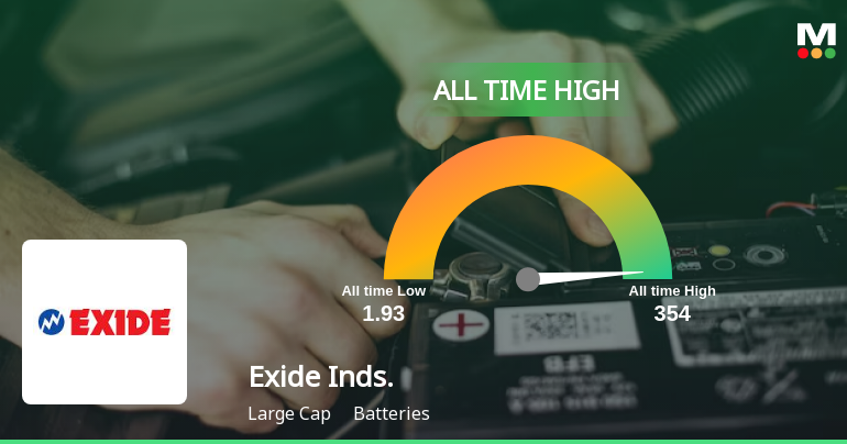 Exide Industries' Stock Reaches All-Time High, Outperforms Sector with ...