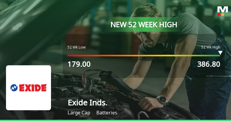 Exide Industries Hits 52-Week High, Outperforms Sector and Sensex with ...