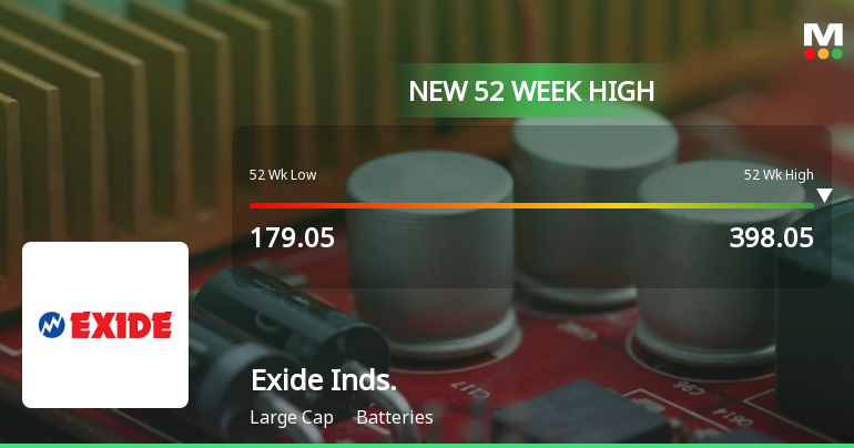 Exide Industries' Stock Reaches 52-Week High, Outperforms Sector with ...