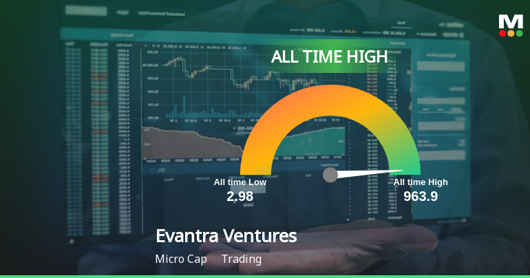 Eyantra Ventures' Stock Reaches All-Time High, Outperforming Sector and Sensex