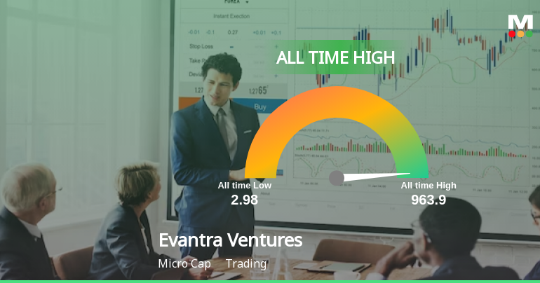 Eyantra Ventures' Stock Reaches All-Time High, Rated as 'Hold' by MarketsMOJO
