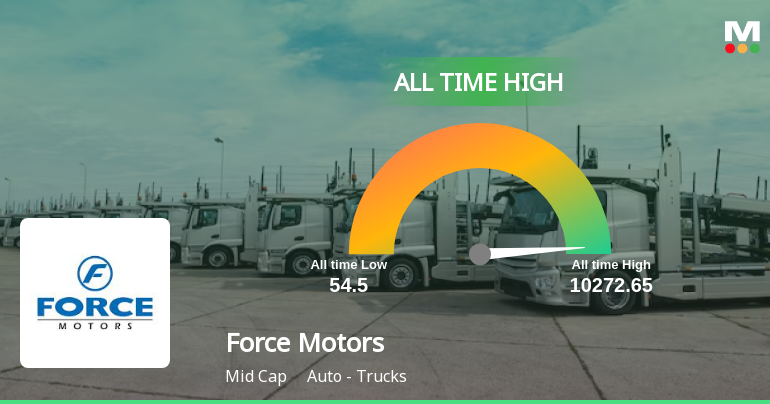 Force Motors Ltd,Force Motors Ltd LIVE, Force Motors Ltd price NSE ...