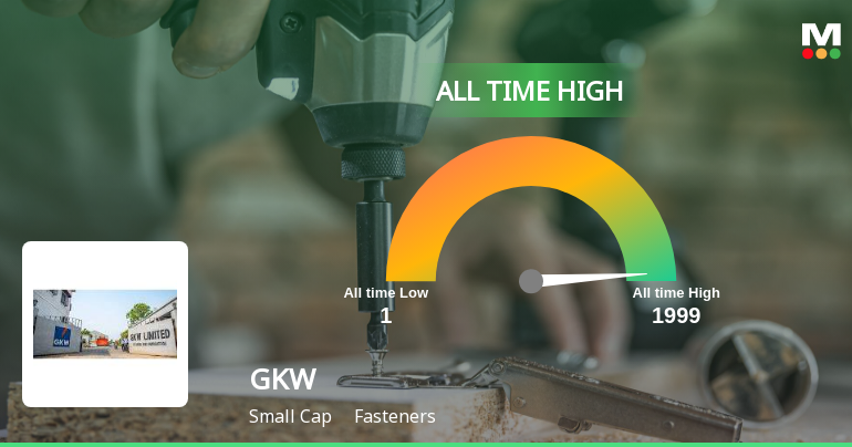 GKW Ltd's Stock Reaches All-Time High, Outperforms Sensex by 298.51%