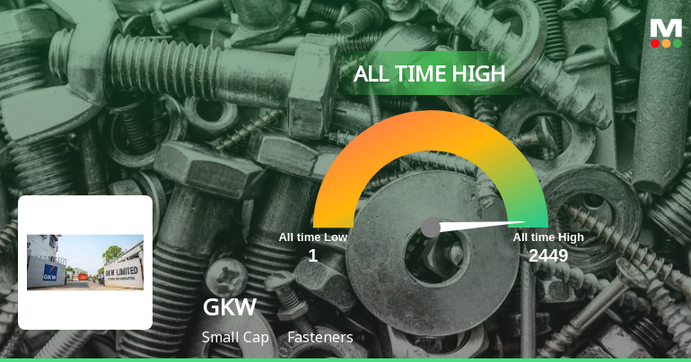 GKW Ltd's Stock Reaches All-Time High, Outperforms Sensex by 347.97% in ...