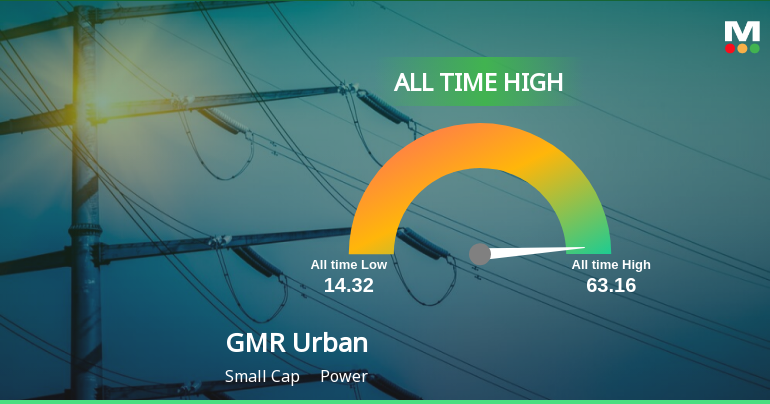 GMR Power & Urban Infra's Stock Reaches All-Time High, Outperforms ...