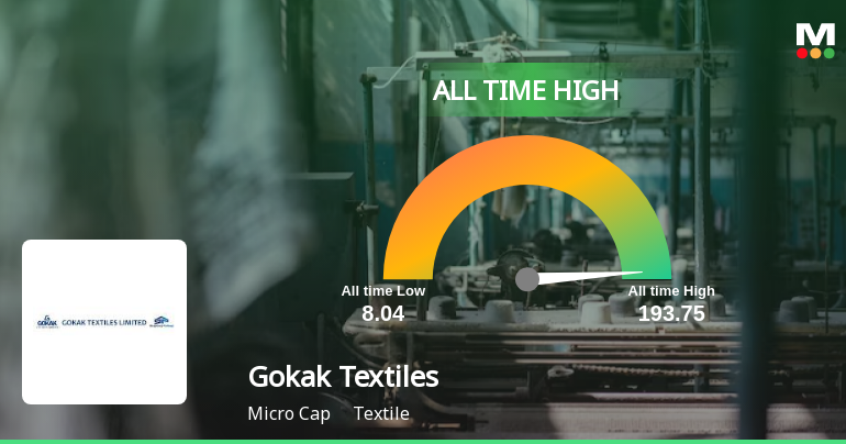 Gokak Textiles' Stock Price Reaches All-Time High, Outperforms Sector ...