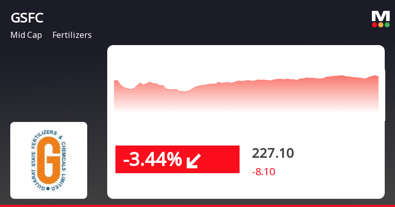 GSFC Stock Sees Decline, But Still Outperforms Sector and Offers High ...