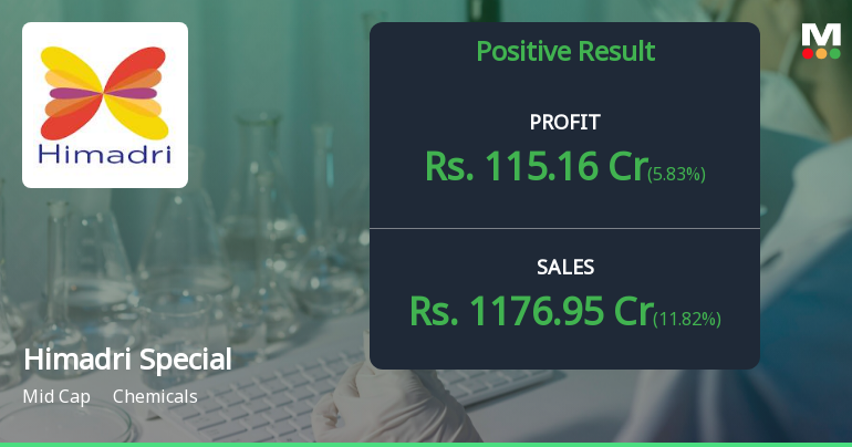 Himadri Speciality Chemical Reports Positive Financial Pe...