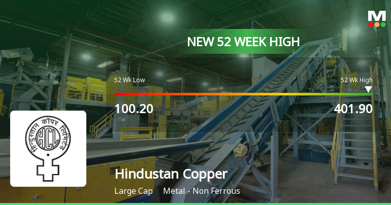 Hindustan Copper Hits 52-Week High, Outperforms Sector with Strong ...
