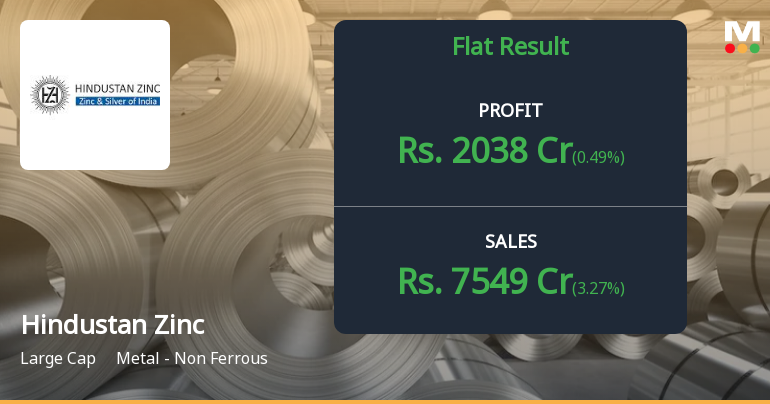 Hindustan Zinc's Q1 financials show flat performance with rising ...