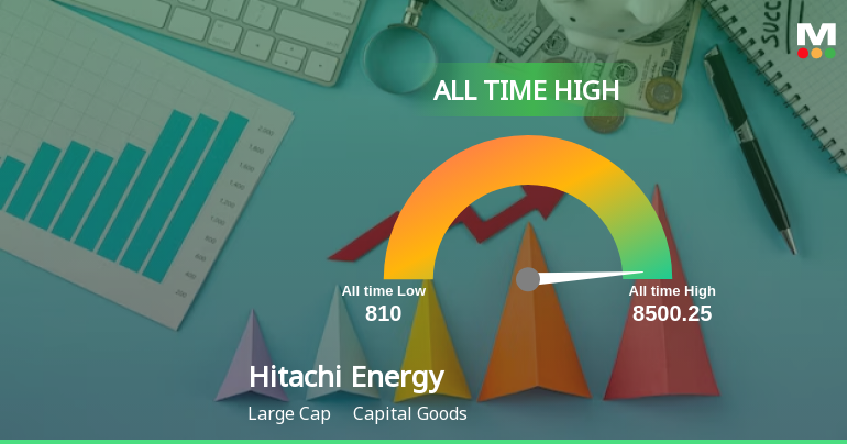 Hitachi Energy India's Stock Reaches All-Time High, Outperforms Sector ...