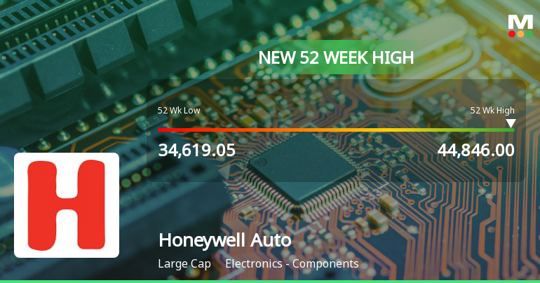Honeywell Automation India's Stock Hits 52-Week High, Outperforms Sector and Sensex