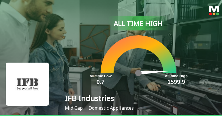 IFB Industries reaches all-time high, outperforms sector with ...