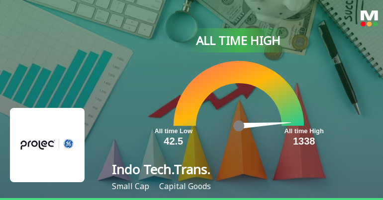 Indo Tech Transformers Surges to All-Time High, Continues Upward Trend
