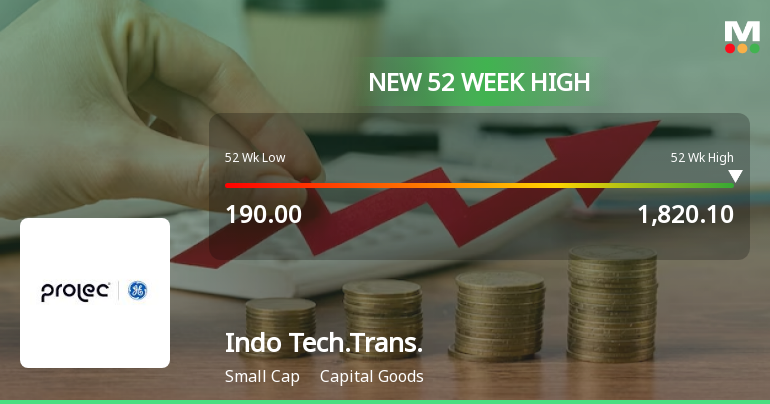 Indo Tech Transformers Hits 52-Week High, Outperforms Sector with ...