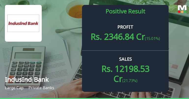 IndusInd Bank Reports Strong Financial Performance in Q4, Receives 'Strong Buy' Rating from ...