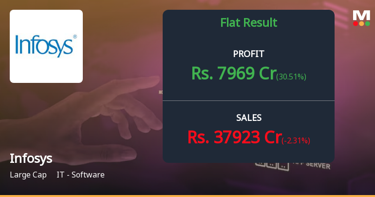 Infosys Reports Mixed Performance in Q4 2024, Receives 'Hold' Call from ...