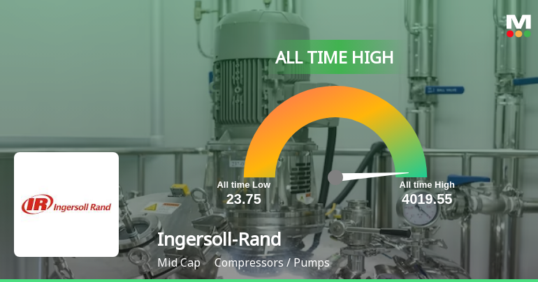 Ingersoll-Rand (India) Ltd's Stock Reaches All-Time High, Showcasing ...