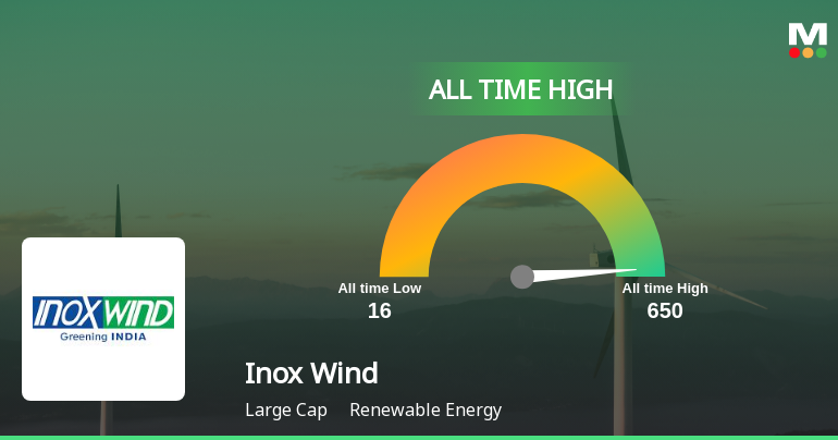 Inox Wind's Stock Reaches All-Time High, Outperforming Sector and ...