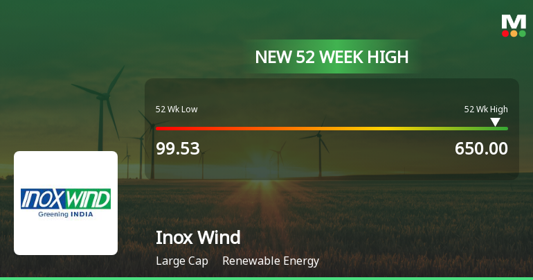 Inox Wind's Stock Reaches 52-Week High, Outperforming Sector and ...