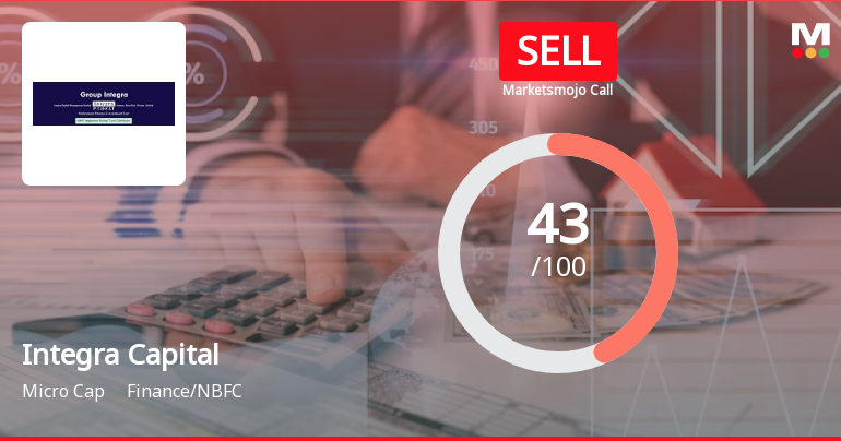 Integra Capital Management Downgraded to 'Sell' by MarketsMOJO on Weak ...