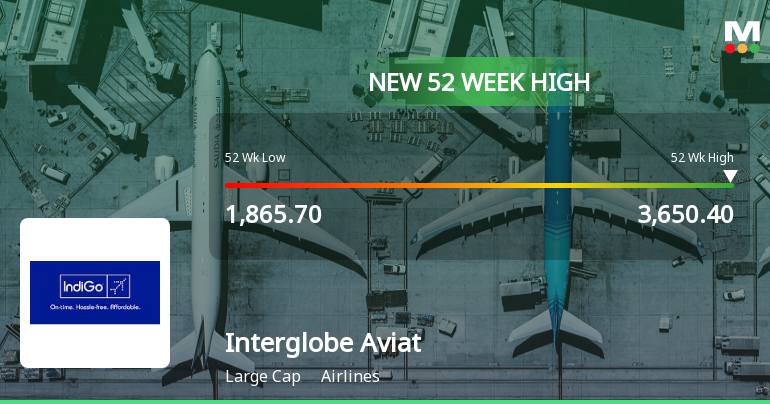 Interglobe Aviation's Stock Reaches 52-Week High, Outperforms Sensex in ...