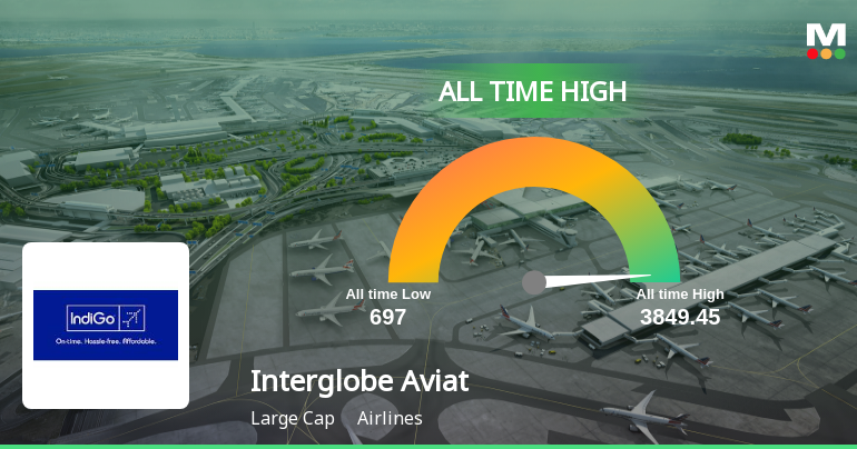 Interglobe Aviation's Stock Reaches All-Time High, Outperforming Sensex ...