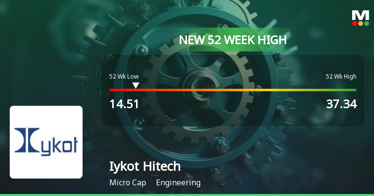 Iykot Hitech Toolroom's Stock Reaches 52-Week High, But Currently Labeled as 'Sell' by MarketsMOJO