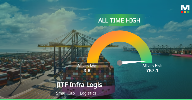 JITF Infra Logistics Ltd,JITF Infra Logistics Ltd LIVE, JITF Infra ...