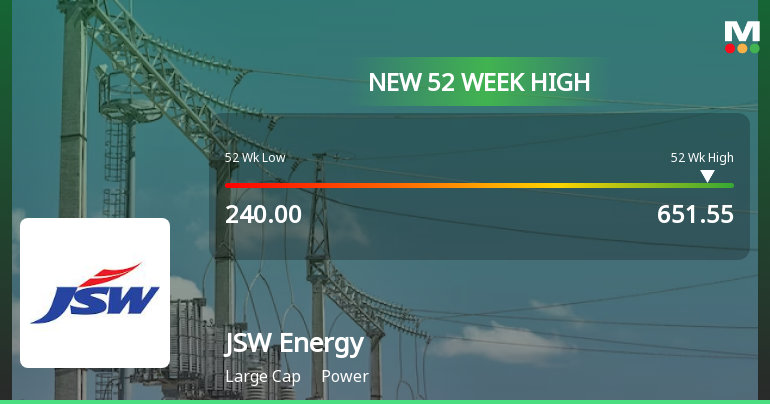 JSW Energy's Stock Reaches 52-Week High, Outperforms Sector by 1.07%