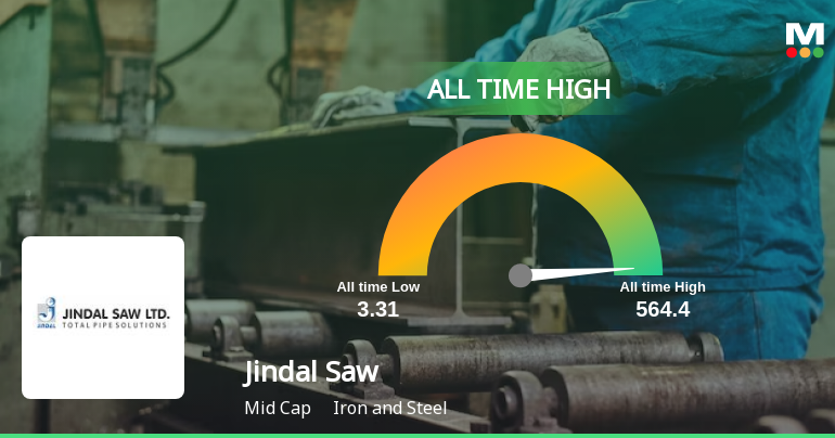 Jindal Saw Ltd. Stock Reaches All-Time High, Receives 'Strong Buy ...