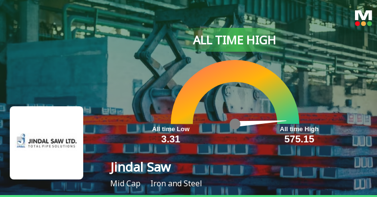 Jindal Saw Ltd. Achieves All-Time High Stock Price and Positive Ratings ...