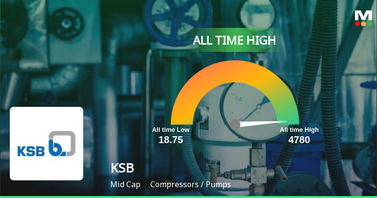 KSB Stock Reaches All-Time High, Outperforms Sector and Sensex