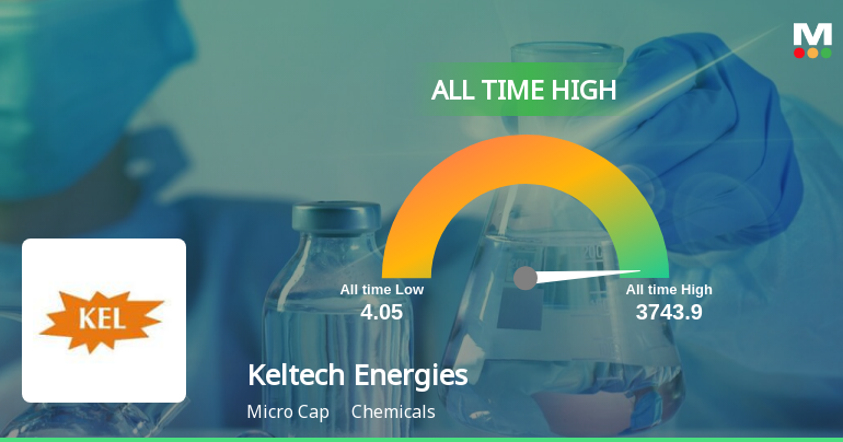 Keltech Energies Reaches All-Time High, Shows Strong Growth in Chemicals Industry