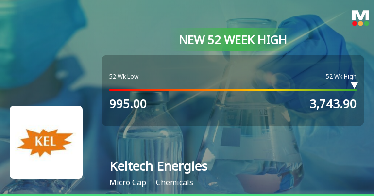 Keltech Energies Hits 52-Week High, Outperforms Sector with Strong Growth