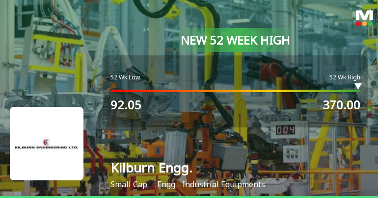 Kilburn Engineering's Stock Reaches 52-Week High, Attract...