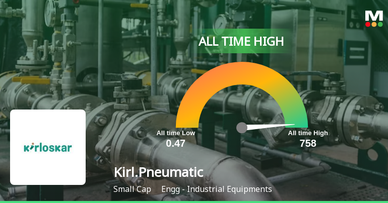 Kirloskar Pneumatic Company's Stock Reaches All-Time High, Outperforms Sector and Sensex