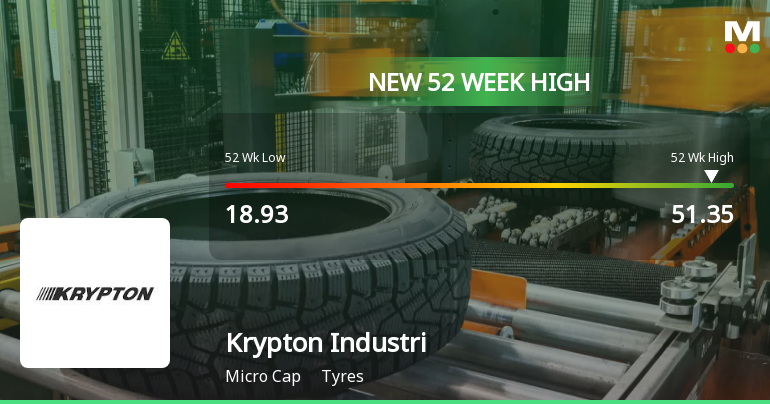 Krypton Industries' Stock Reaches 52-Week High, Outperforms Sector and ...