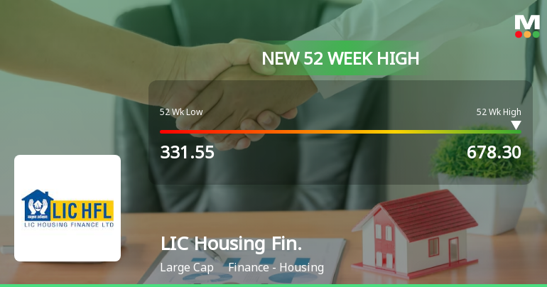 LIC Housing Finance Reaches New Milestone with 52-Week Hi...